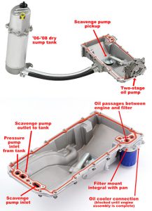 C6, C7 & C8 Stingray Dry Sump Oil System Service | Corvette Magazine